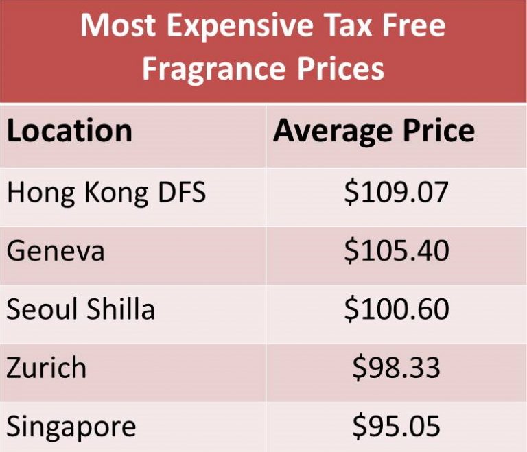 Looking for Duty Free Perfumes & Cosmetics? | Visit shoppair.com